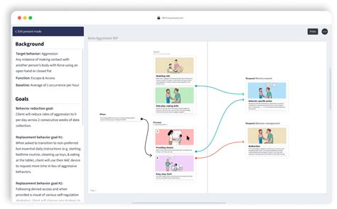 Bip Visualized