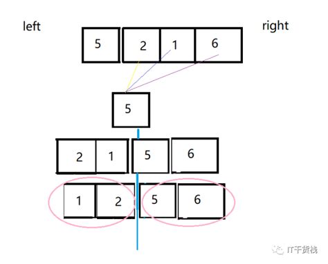 Php冒泡排序详解 讲解php冒泡排序的乐趣排序的原理网站 Php冒泡排序详解 讲解php冒泡排序的乐趣排序的原理网站