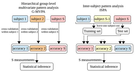 Illustration Of The Two Approaches Available To Perform Download Scientific Diagram