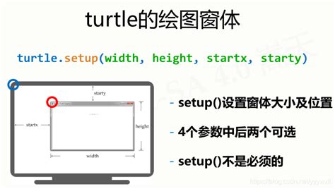 北理工嵩天python语言程序设计笔记计算机语言与集成开发环境 程序的输入与输出 程序的注释与规范 Csdn博客