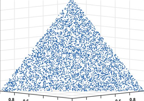 Uniform Task Sets Generated Using The Uunifast Algorithm All The