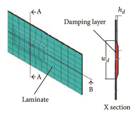 possibilities of implementation of damping element a constrained