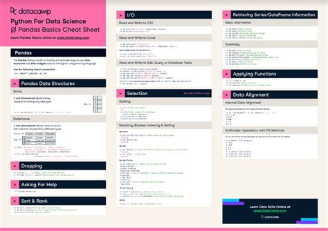 Pandas Cheat Sheet For Data Science In Python DataCamp