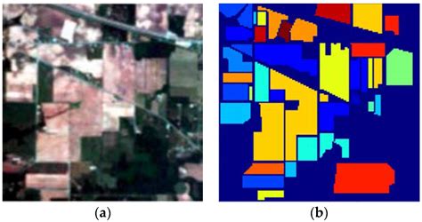 Remote Sensing Free Full Text A Multi Scale And Multi Level