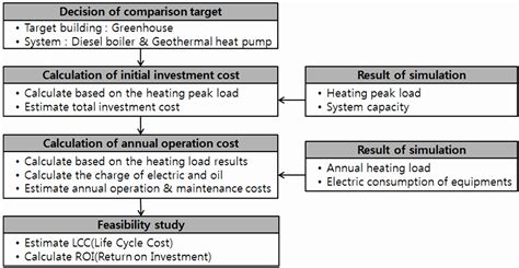 Electrical Panel Load Calculation Spreadsheet — Db