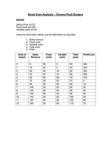 Break Even Lesson Teaching Resources
