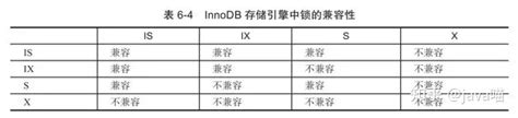 Innodb锁机制解析 Csdn博客 Innodb锁机制解析 Csdn博客