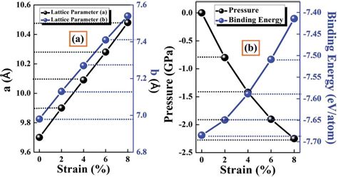 Representation Of A Lattice Constants X And Y Directions And B