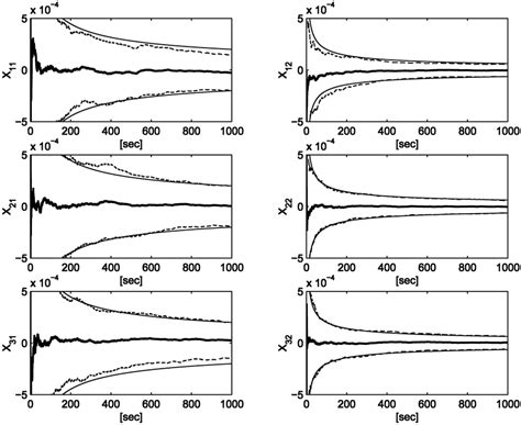 Monte Carlo Simulation Results Full Thick Line Monte Carlo Mean
