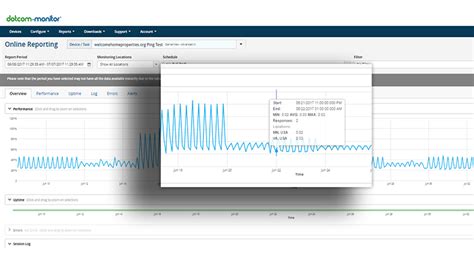 Best Practices For Load Testing