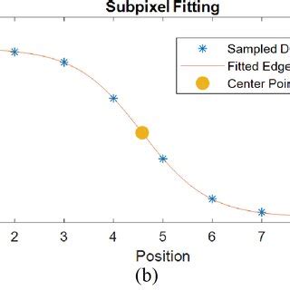 Subpixel Edge Detection Applied To An Edge With A Normal Orientation At Download Scientific