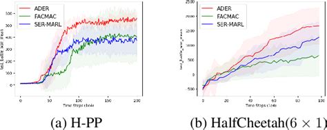 Figure 4 From An Adaptive Entropy Regularization Framework For Multi