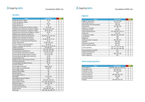 Hegarty Maths Gcse Revision Foundation Foundation Skills List Number