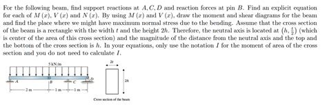 Solved For The Following Beam Find Support Reactions At A