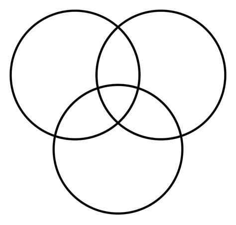 3 Way Venn Diagrams Venn Categorical Syllogisms Implementing