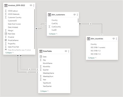 Powerbi Dax Prevent Date Filter From Influencing Calculation