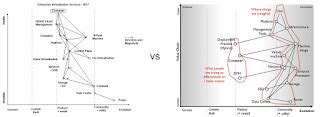Why Public Cloud Wins Workload Love