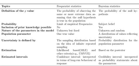 Table From Bayesian Compound Poisson Mixed Models For Longitudinal Semi Continuous Data With