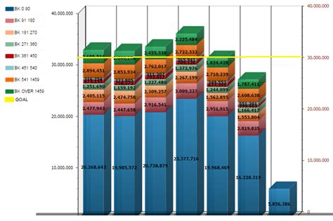 Edit Attributes For Single Series In A Multi Series Chart Oracle Forums