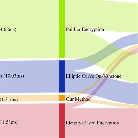 Computational Cost Comparison Download Scientific Diagram