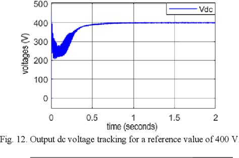 Figure From Control Of Non Inverting Buck Boost Converter Based Three Phase Differential Mode