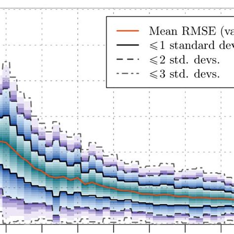 1 Continuous Confidence Of The Neural Network Predictor With Regard