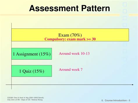 Ppt Cs3381 Design And Analysis Of Algorithms Powerpoint Presentation