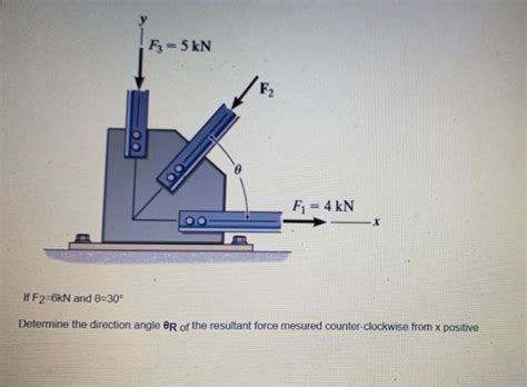 Solved If F2 6kn And θ 30∘ Determine The Direction Angle θr