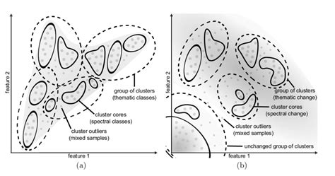 1 Example Of Data Structure With Groups Of Overlapping Clusters A Download Scientific