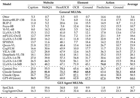 Visualwebbench How Far Have Multimodal Llms Evolved In Web Page