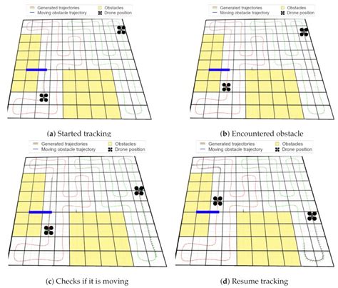 Drones Mdpi On Linkedin Algorithm Uav Algorithm Uav