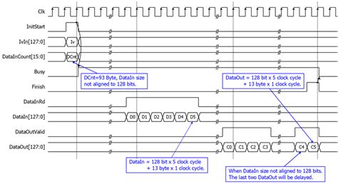AES XTSIP Datasheet Xilinx En