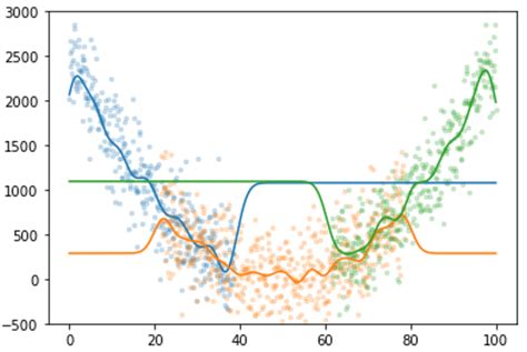 The Importance Of Aggregating Data The Lone Nut