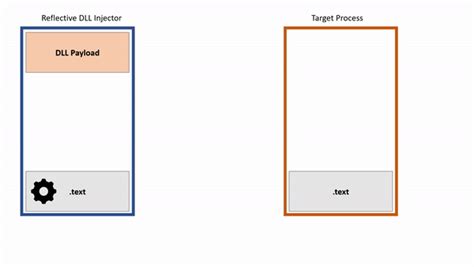 Reflective Dll Injection