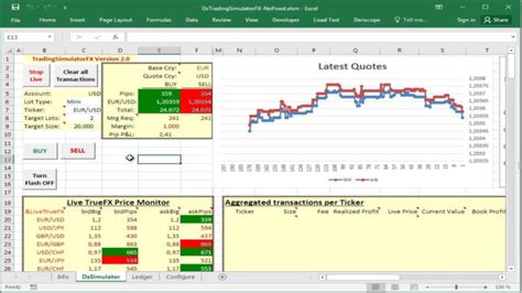 Stock Trading Excel Spreadsheet In Using A Forex Trading Simulator In Excel Resources Db Excel Com