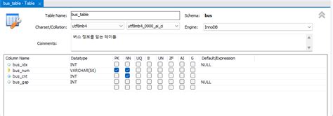 Github Pknu Iot3bustopadminpage Bustop 관리자 화면