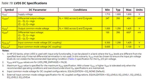 Lvds Between Kintex 7 And Kintexus