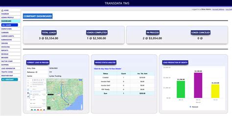 Tms Platform Transdata Tms