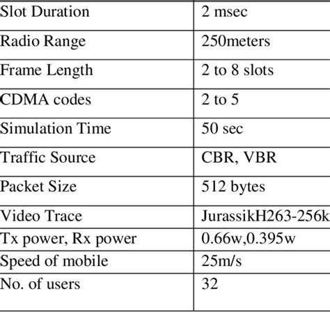 block diagram of reverse link is 95 cdma system download scientific