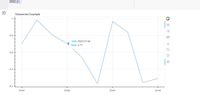 Adding Tooltips To A Timeseries Chart Hover Tool In Python Bokeh Geeksforgeeks