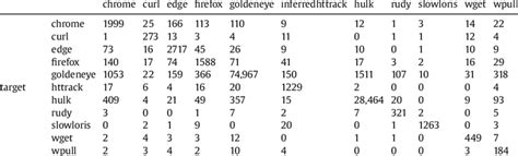 Confusion Matrix For The Tool Classifier Based On Random Forest On The