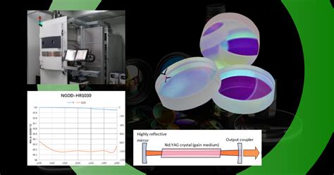 Application Note Laser Resonant Cavity Optics