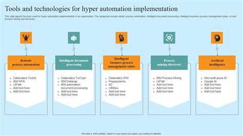 Tools And Technologies For Hyper Automation Hyper Automation Solutions