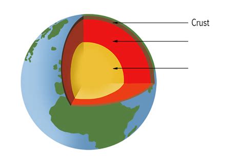 Crust Mantle Core Diagram Crust Earth Mantle Core Inside Do