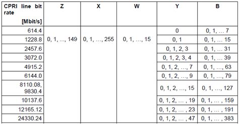 Openran Sharetechnote