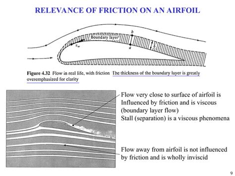 Viscous Incompressible Flows Fluid Dynamics Ppt
