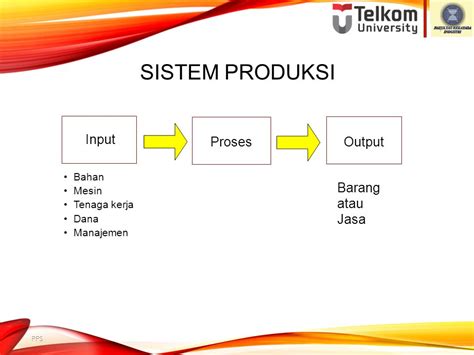 Contoh Input Proses Output Dalam Perusahaan Jasa Koleksi Gambar