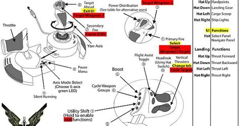 My Elite Dangerous T Flight Bindings Imgur