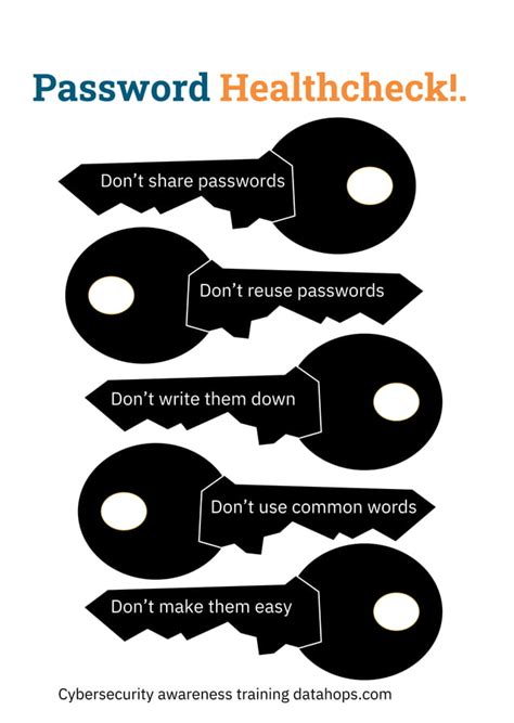 Free A4 Cyber Security Awareness Posters Passwords Pdf Internet