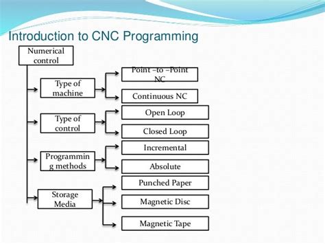 developing cnc program for the manufacturing of guide